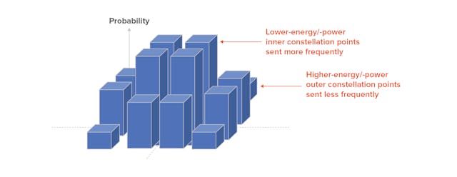 Understanding the Key Technologies and Benefits behind 800G Coherent ...