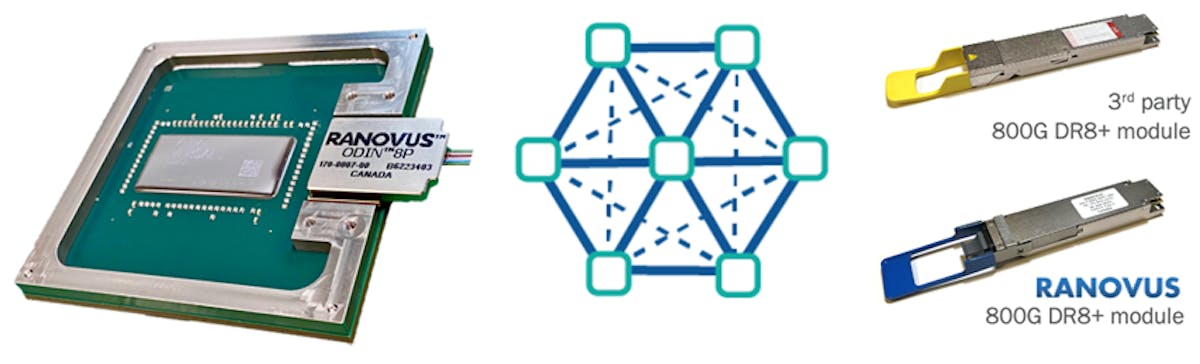Ranovus, AMD demo enhanced co-packaged optics for AI/ML at OFC 2023 ...