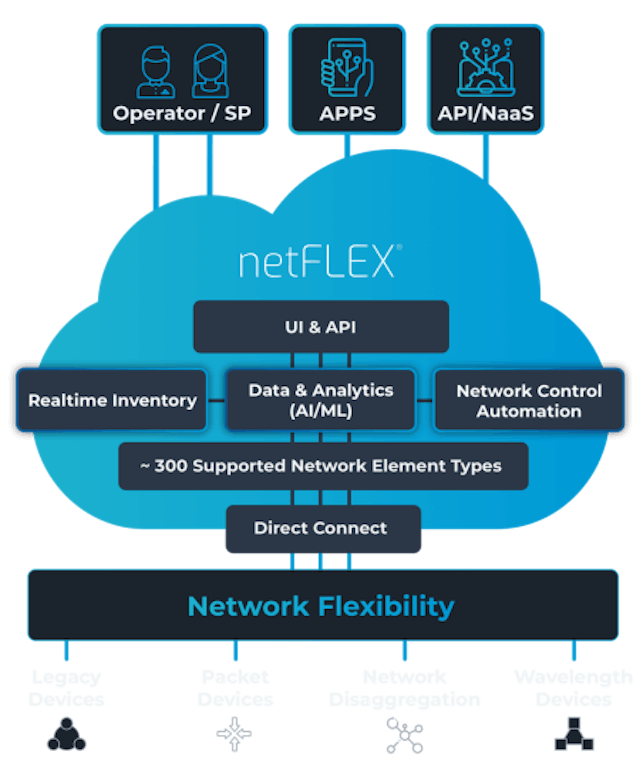 LightRiver brings netFLEX® platform to the cloud | Lightwave
