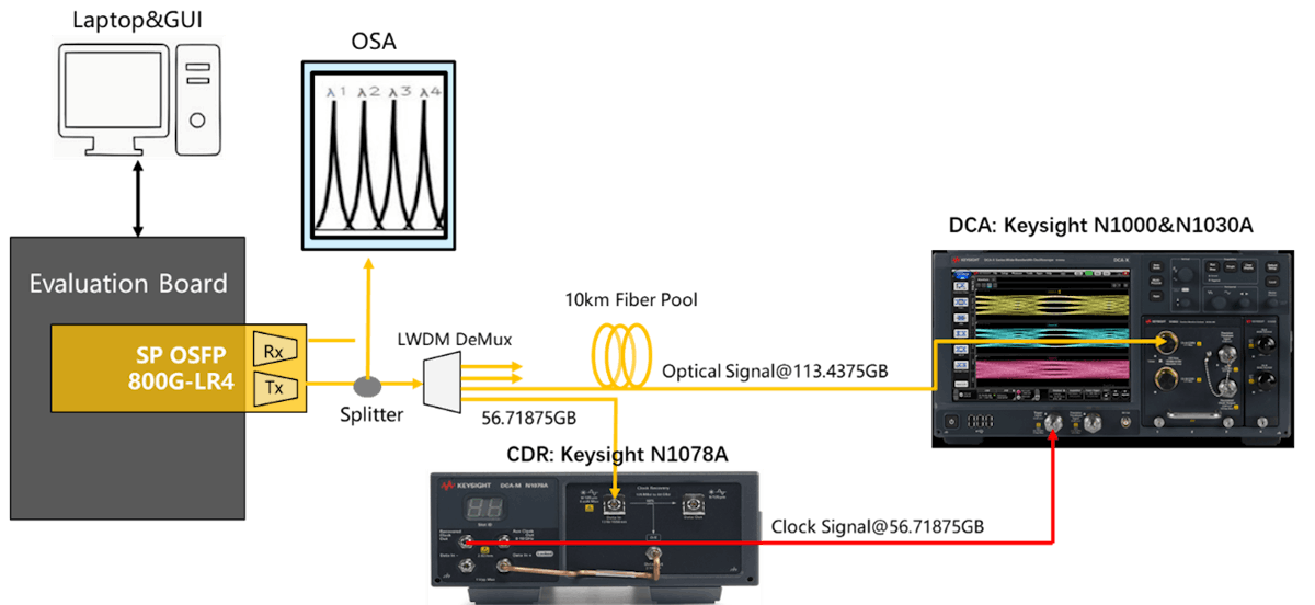 Source Photonics unveils 800G 4x200G LR4 OSFP transceivers | Lightwave