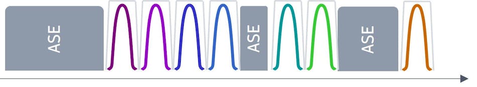 ASE noise loading for terrestrial WDM applications | Lightwave
