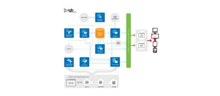 RGB Takes Multiscreen, Targeted Ads to the Cloud | Lightwave