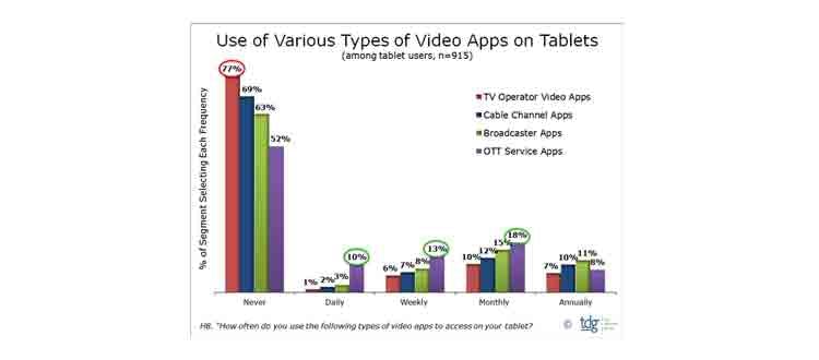 Tablets Are OTT Territory | Lightwave Online