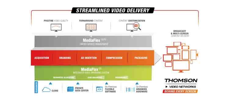 Thomson Intros All-in-One Video Infrastructure | Lightwave