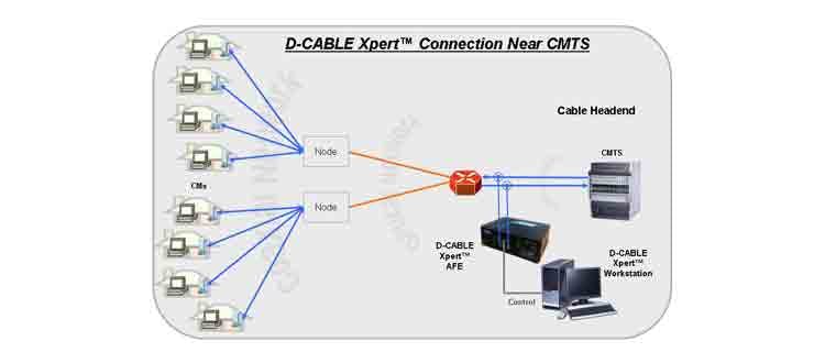 TraceSpan Eyes 16 DOCSIS Channels | Lightwave