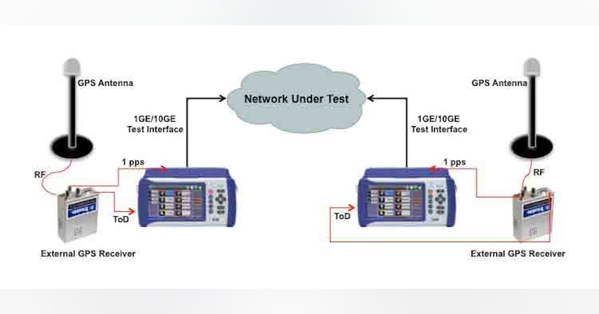 VeEX Measures One-Way Latency | Lightwave VeEX Measures One-Way Latency | Lightwave