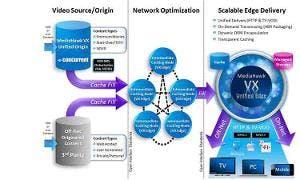 Concurrent to Showcase CDN Solutions | Lightwave