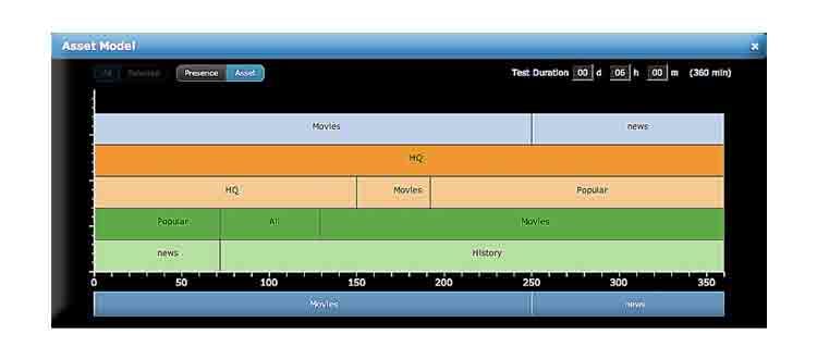 Pixelmetrix Expands OTT Monitoring Line | Lightwave Online