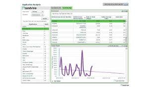 Sandvine Eyes Routing Efficiency | Lightwave
