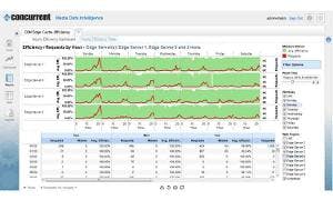 Concurrent to Showcase Multiscreen Intel at IBC | Lightwave