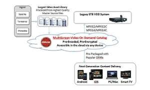 Deluxe Launches Multiscreen VOD Catalog | Lightwave