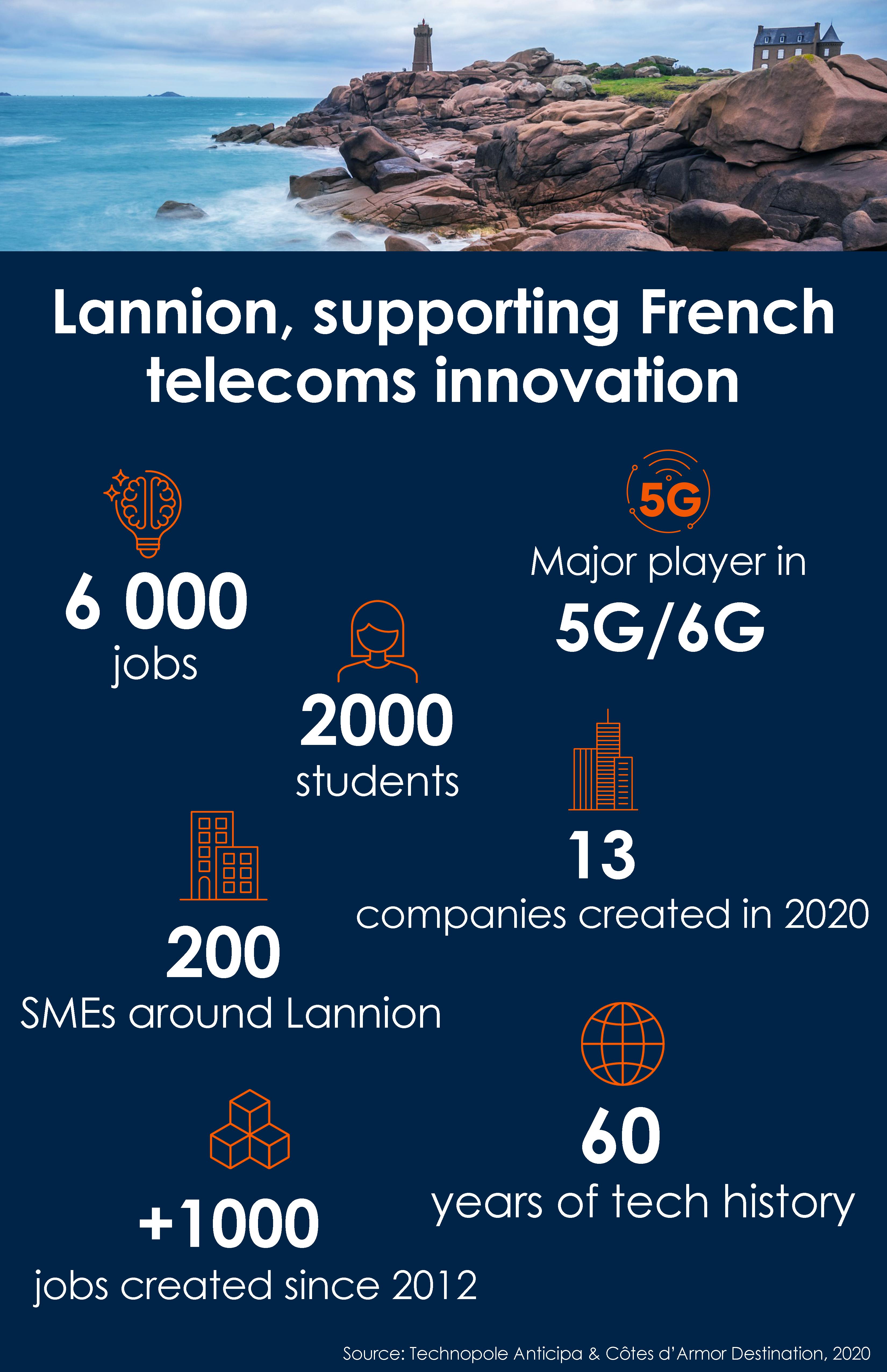 Ekinops opens new optical transport headquarters, R&D hub in Lannion ...
