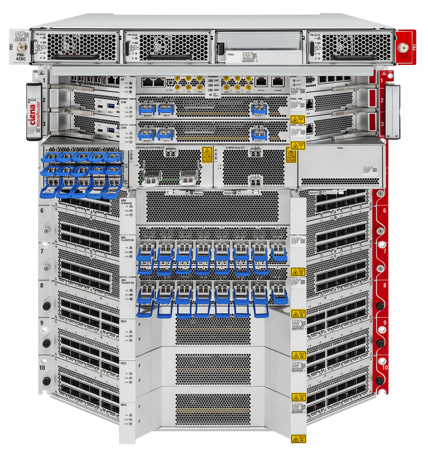 Ciena: WaveRouter-7 | Lightwave