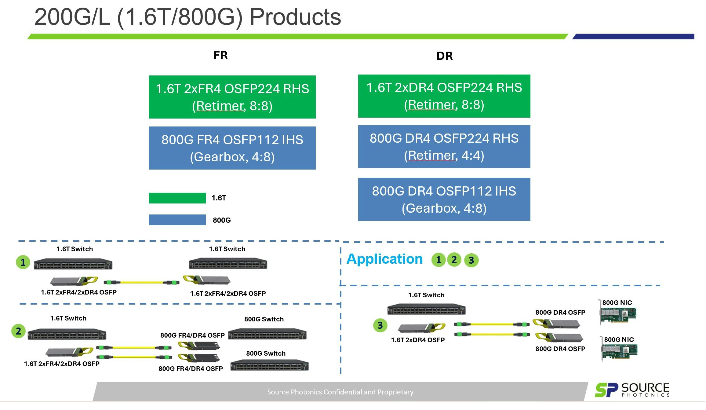 Source Photonics: 200G/L based 1.6T 2xFR4 and DR8 OSFP Product family ...