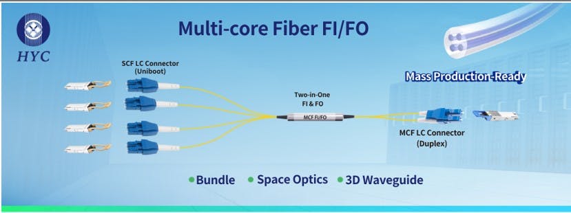 Multicore Fiber Interconnection for Next-Generation Connectivity ...