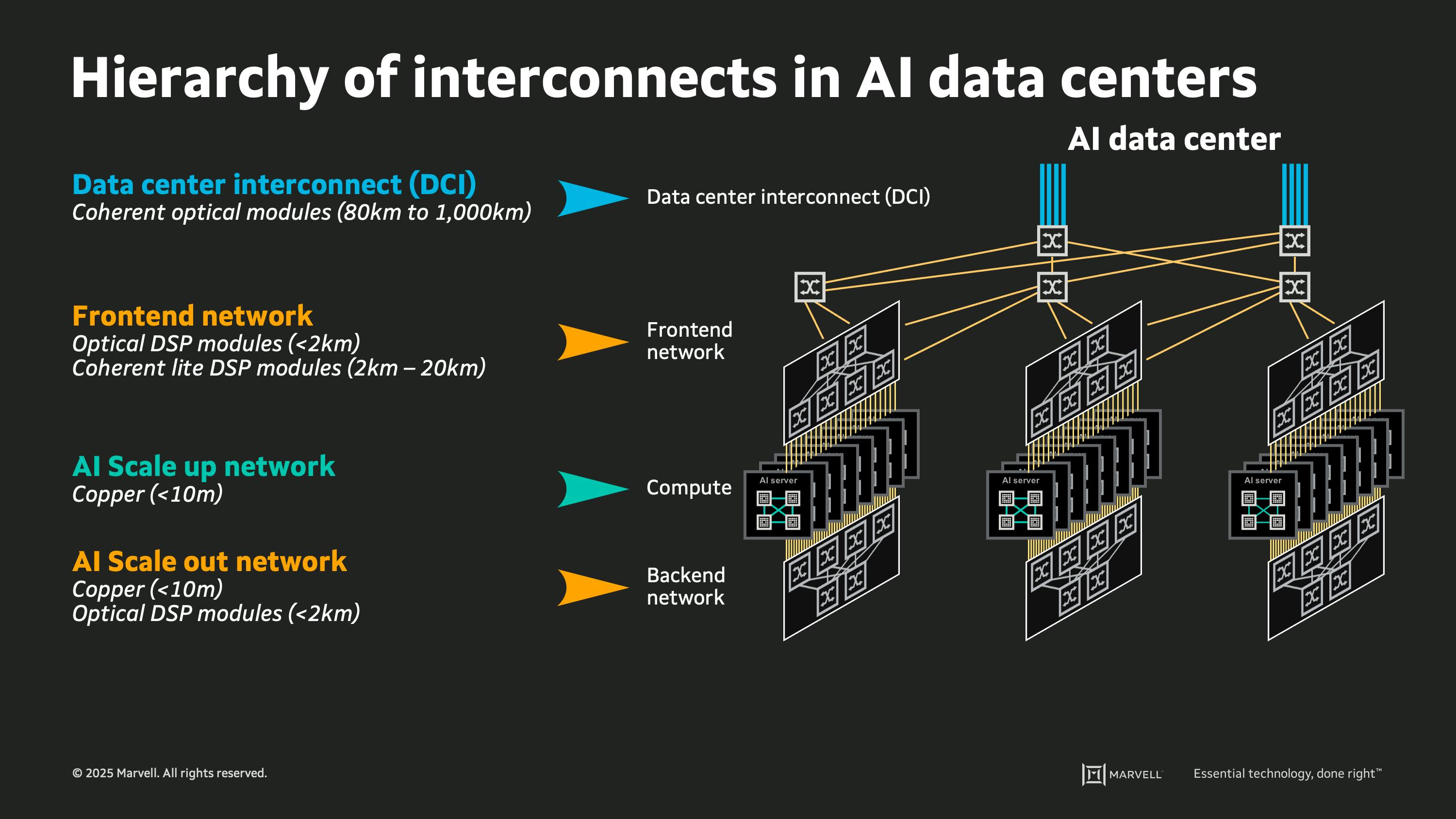 AI Interconnects: The infrastructure behind intelligence | Lightwave Online