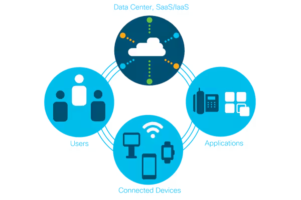 Cisco continues to maintain dominance over the SD-WAN technology market ...